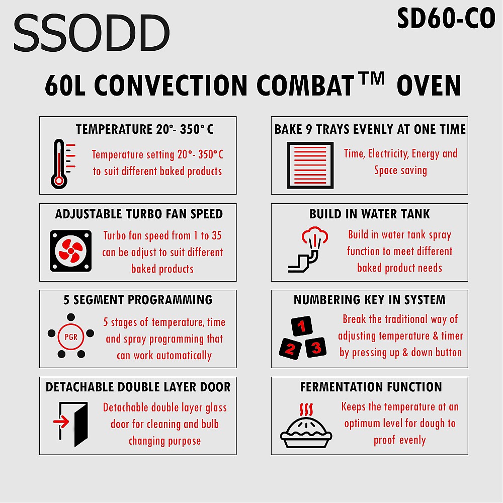 SSODD 60L Convection Combat Oven